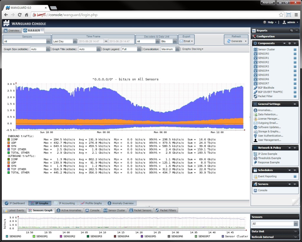 NetFlow, sFlow and Port Mirrored Traffic Monitoring | Wansight