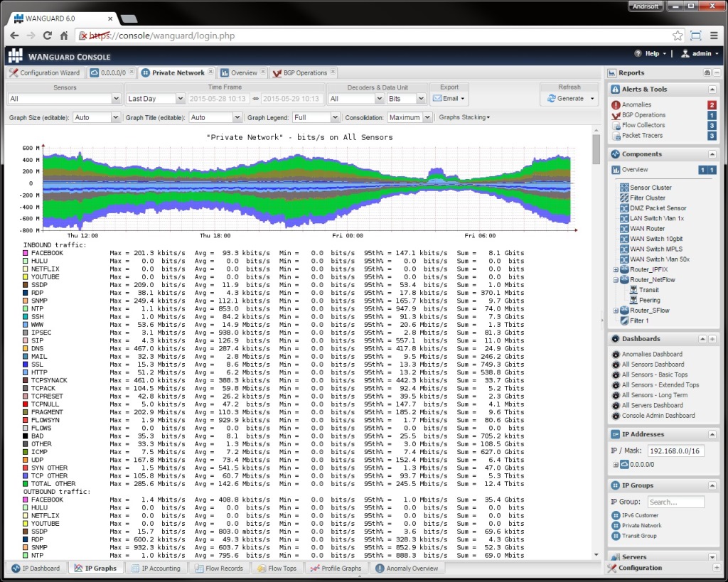 NetFlow, sFlow and Port Mirrored Traffic Monitoring | Wansight
