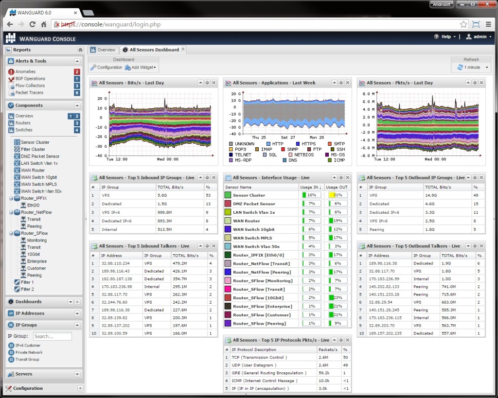 DDoS Protection, Mitigation and Detection Software | Wanguard